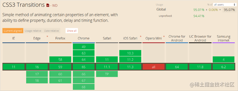 How JavaScript works: The principles behind CSS and JS animations + How ...