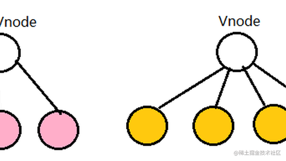 详解vue的diff算法 - 掘金