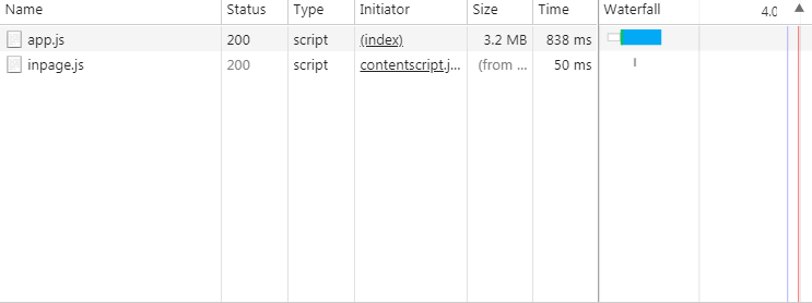 记一次vue+element+echarts项目的优化（如何轻松将项目性能提升70%）最近在做一个项目，技术栈为vue全 - 掘金