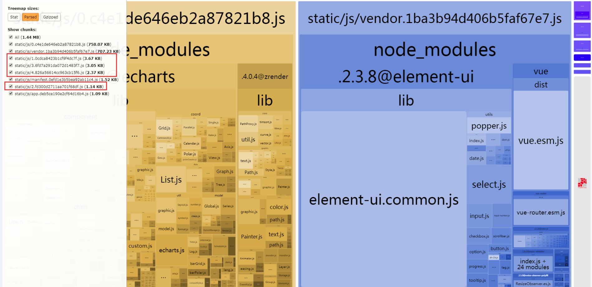 记一次vue+element+echarts项目的优化（如何轻松将项目性能提升70%）最近在做一个项目，技术栈为vue全 - 掘金