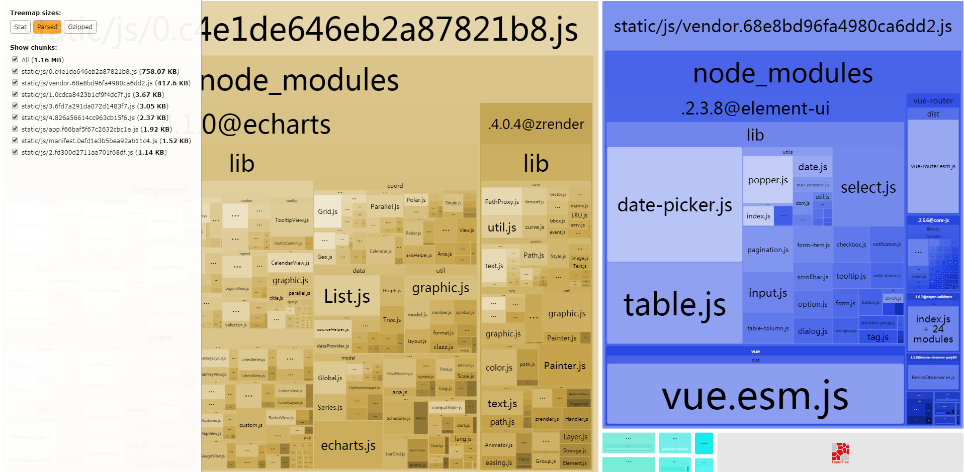 记一次vue+element+echarts项目的优化（如何轻松将项目性能提升70%）最近在做一个项目，技术栈为vue全 - 掘金