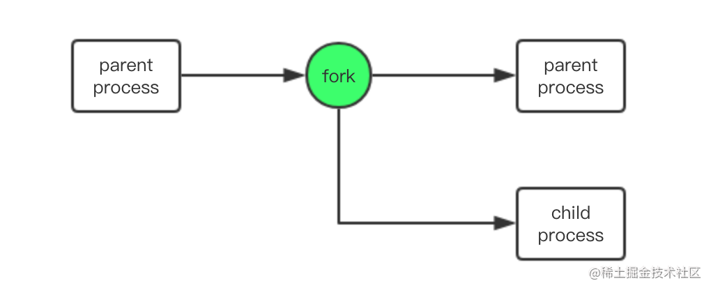 Python Multiprocess Programming Basics Graphical Version Moment For Technology 1860