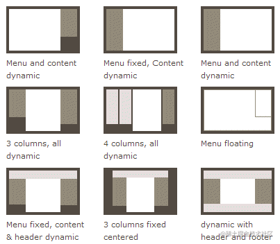 A brief introduction to Flex layout properties and use - Moment For ...