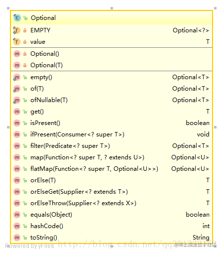 How to use Java8's Optional mechanism correctly - Moment For Technology How to use Java8's Optional mechanism correctly - Moment For Technology