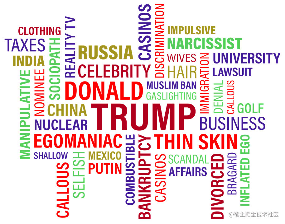 How to make word clouds in Python? - Moment For Technology