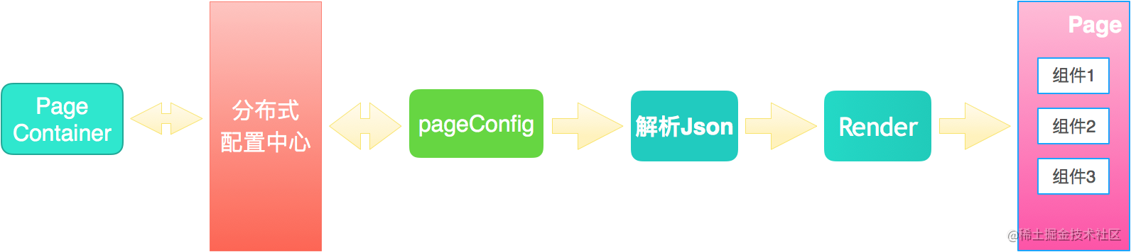 How to Build a Front-end Configuration Framework with Complex Functions ...