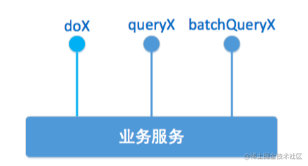 Distributed transaction solutions - Flexible transaction and Service patterns - Moment For ...