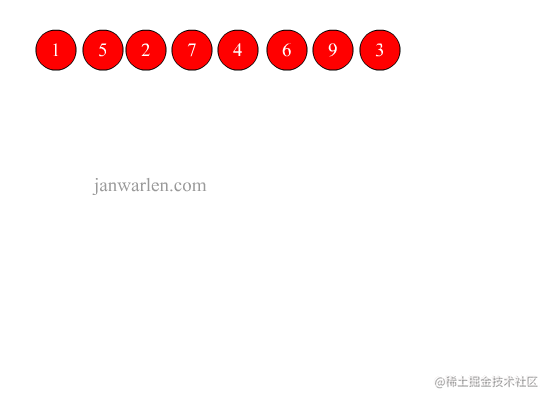 Step by step data structure - red black tree - Moment For Technology