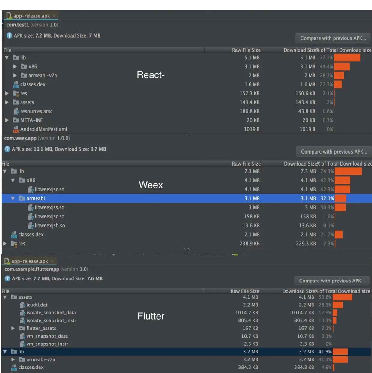 移动端跨平台开发的深度解析跨平台一直是老生常谈的话题，cordova、ionic、react-native、weex、k - 掘金