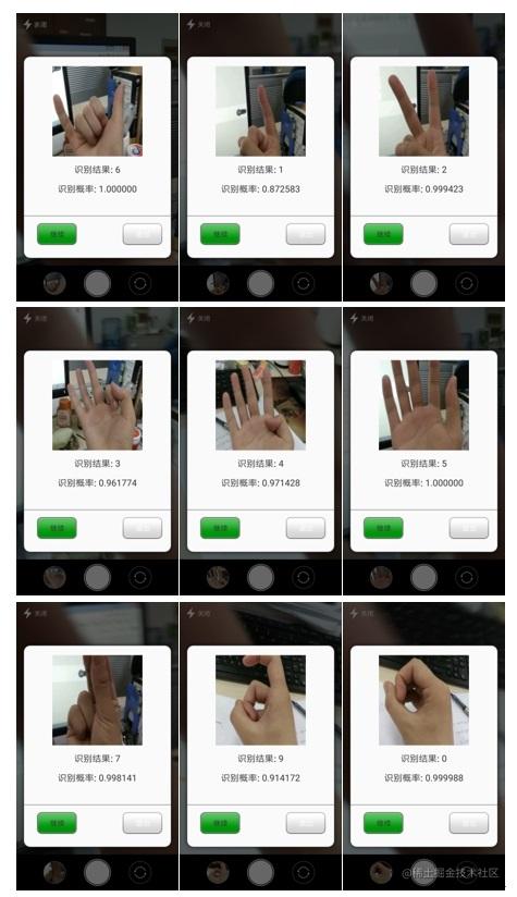 Digital Gesture Recognition for Android APP based on Convolutional ...