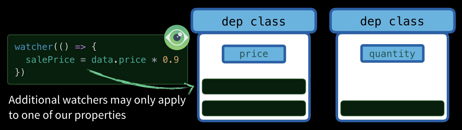 完美解释 Javascript 响应式编程原理 - 掘金