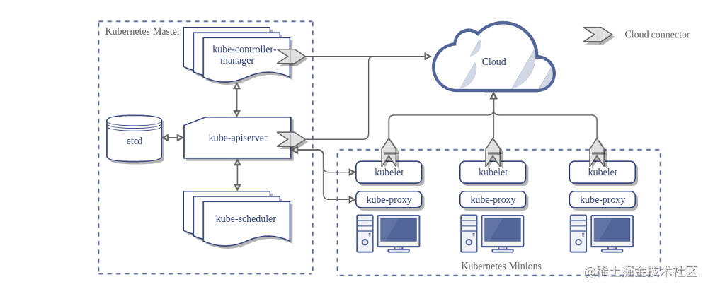 10 Minutes Introduction To K8s Basics Kubernetes Basic Concepts