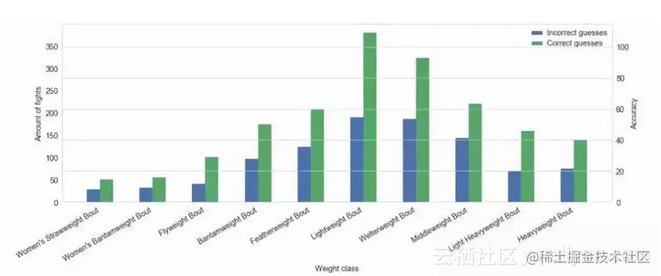 The 20 best Python libraries for Data Science - Moment For Technology