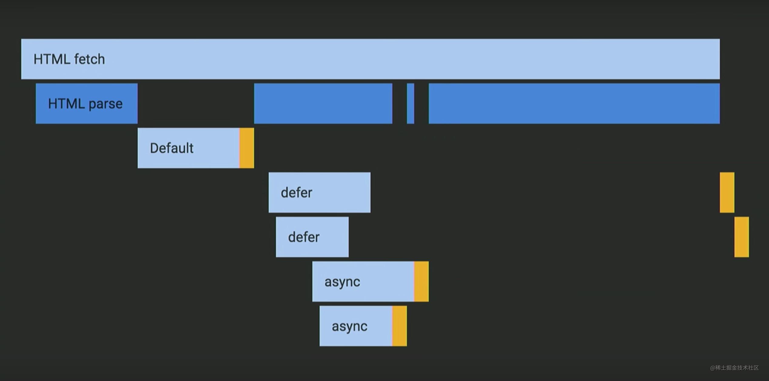 Browsers have native support for ES modules. What does this mean for ...