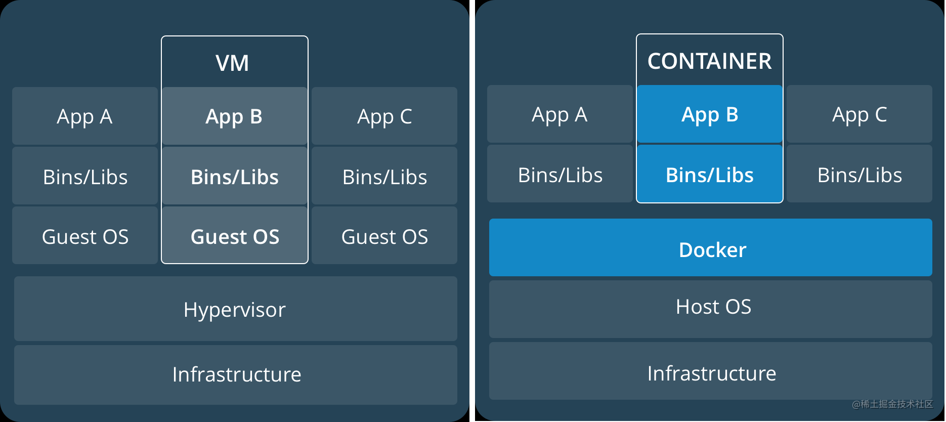 Docker container implementation principle and container isolation pit ...