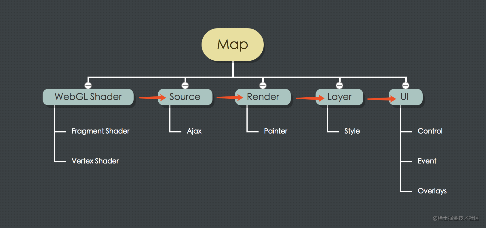 WebGIS uses WebGL to render DEM 3D spatial data on MapboxGL - Moment For Technology