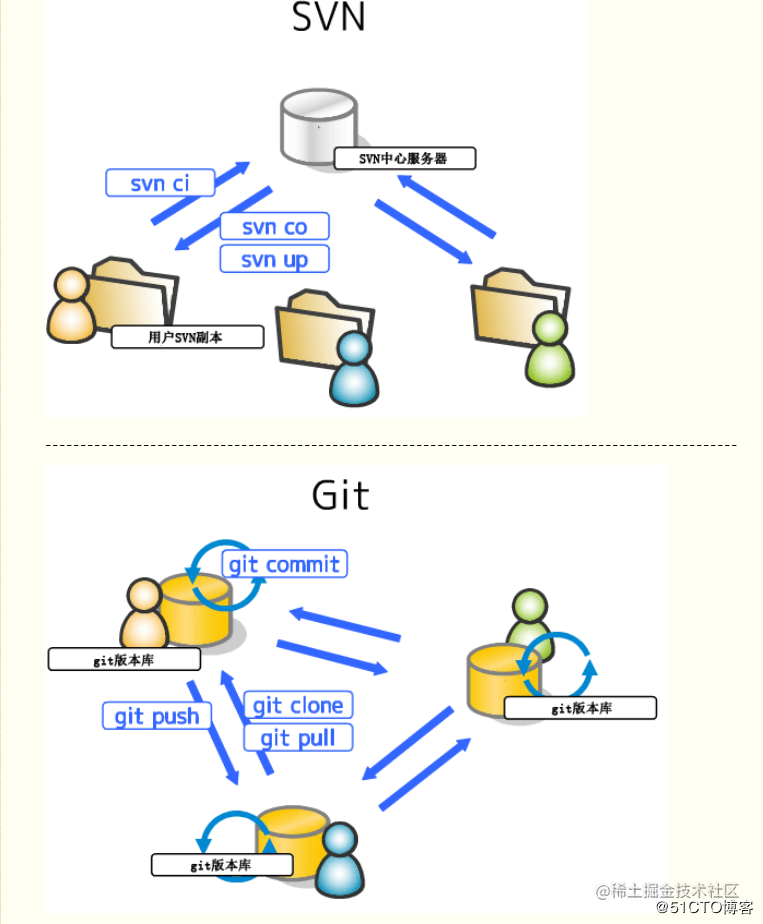 Gitlab setup (setup, use, backup, migration and restoration) - Moment ...