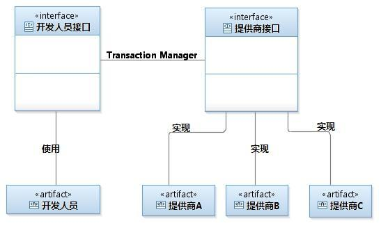 分布式事务之JTA原理与实现（三）Java 事务编程接口（JTA：Java Transaction API）和 Java - 掘金