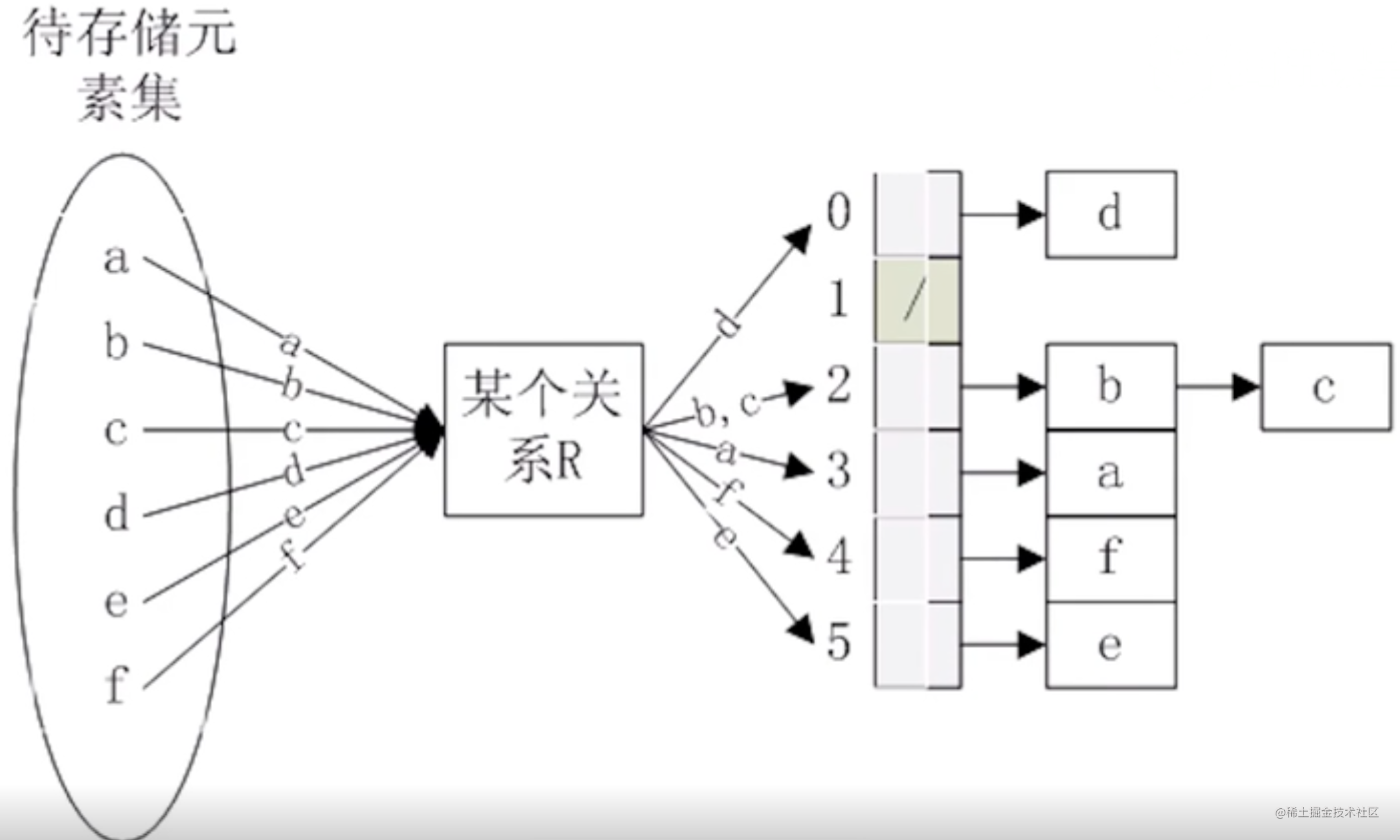 Hashtable of JS Data Structure and Algorithm - Moment For Technology Hashtable of JS Data Structure and Algorithm - Moment For Technology