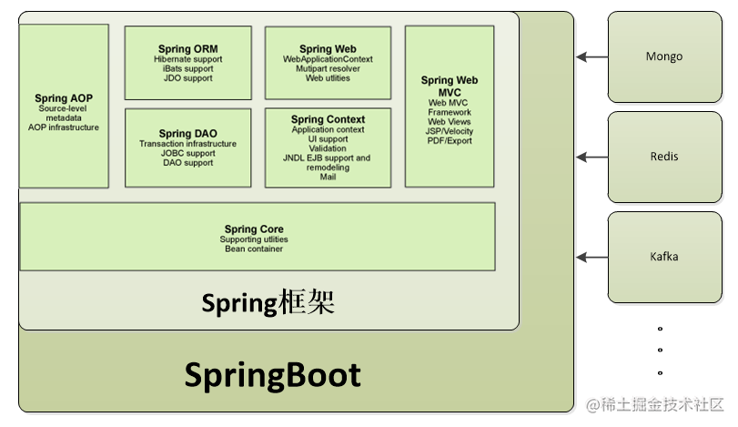 An interview question caused by SpringBoot boot parsing - Moment For ...