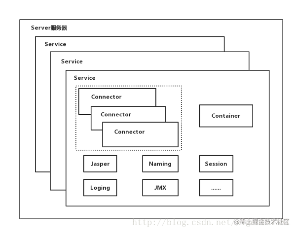 Four diagrams to guide you through the Tomcat system architecture - A ...