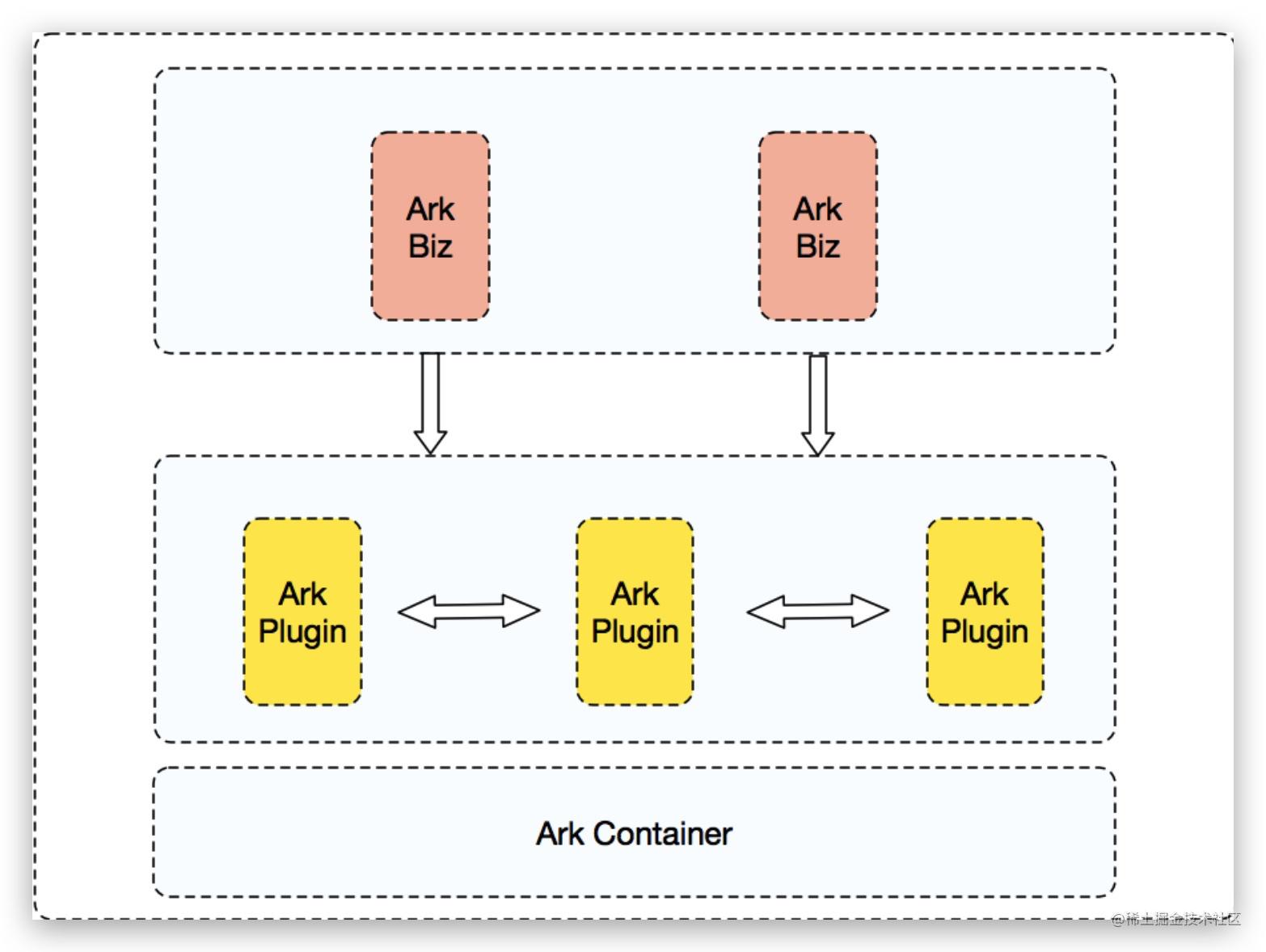 Java isolation container sofa- ARK usage instructions and source code analysis - Moment For ...
