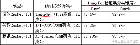 Tencent Added Ai Open Source Project Tencent Ai Lab Open Source Industrys Largest Multi Label