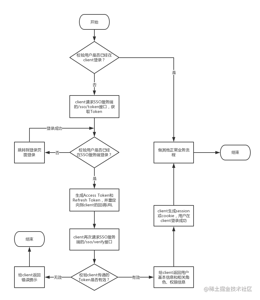 OAuth2.0 protocol introduction (iii) : OAuth2.0 authorization and ...