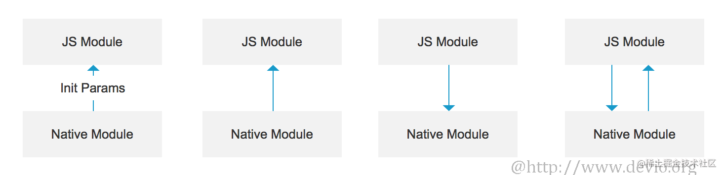 React Native iOS Hybrid development tutorial - Moment For Technology