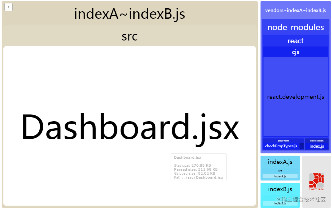 webpack SplitChunksPlugin实用指南