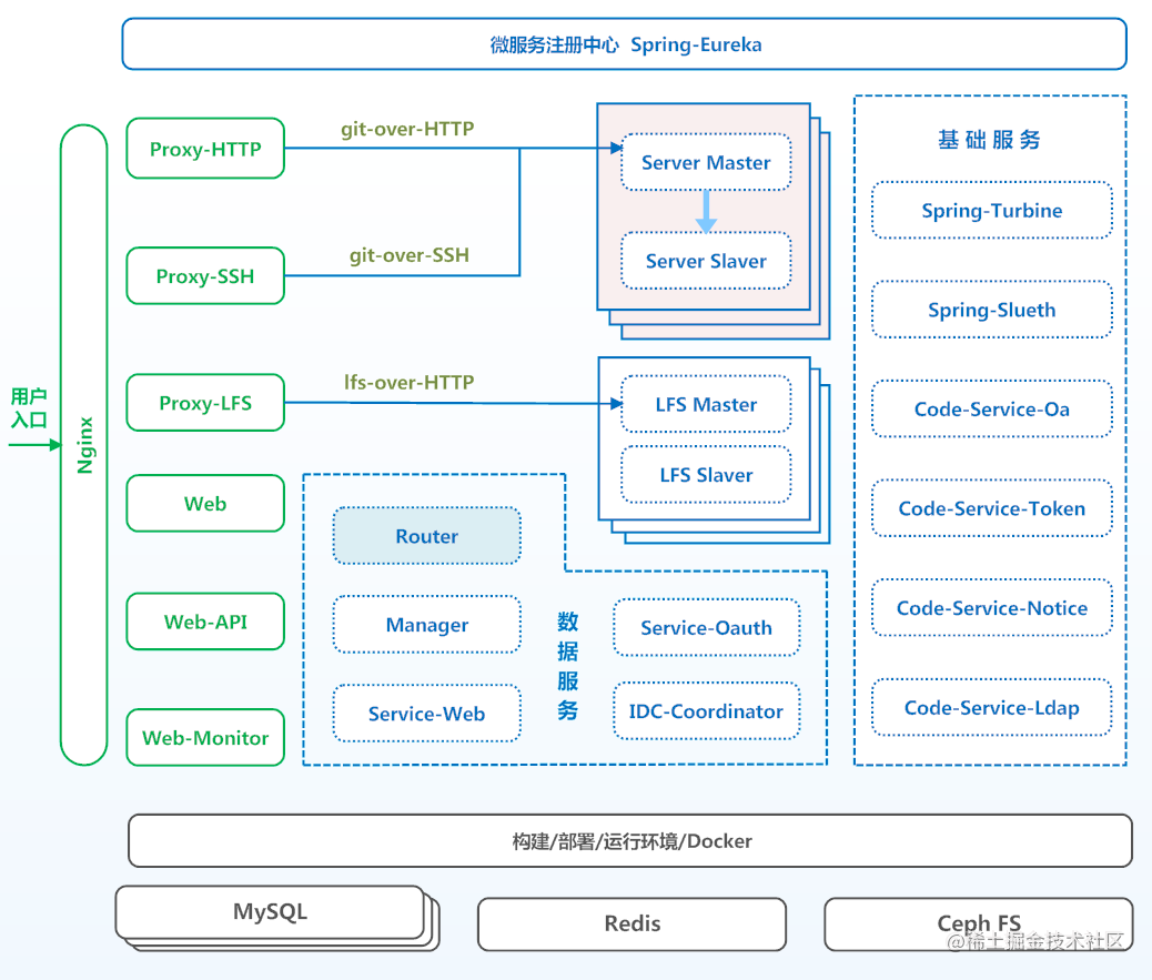 Reveal Tencent code management core - Worker bee Git system ...