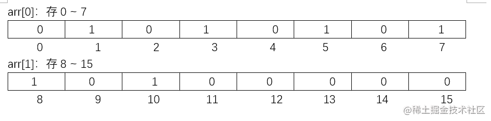 Algorithm And Data Structure Special Session Bitmap Algorithm Basic Operation Code