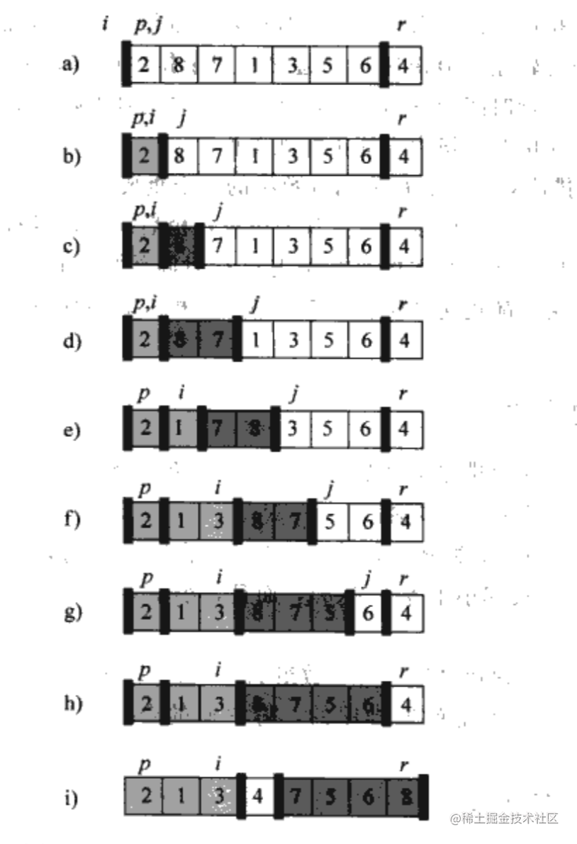 Data Structures And Algorithms Interview Series Quicksort For Sorting