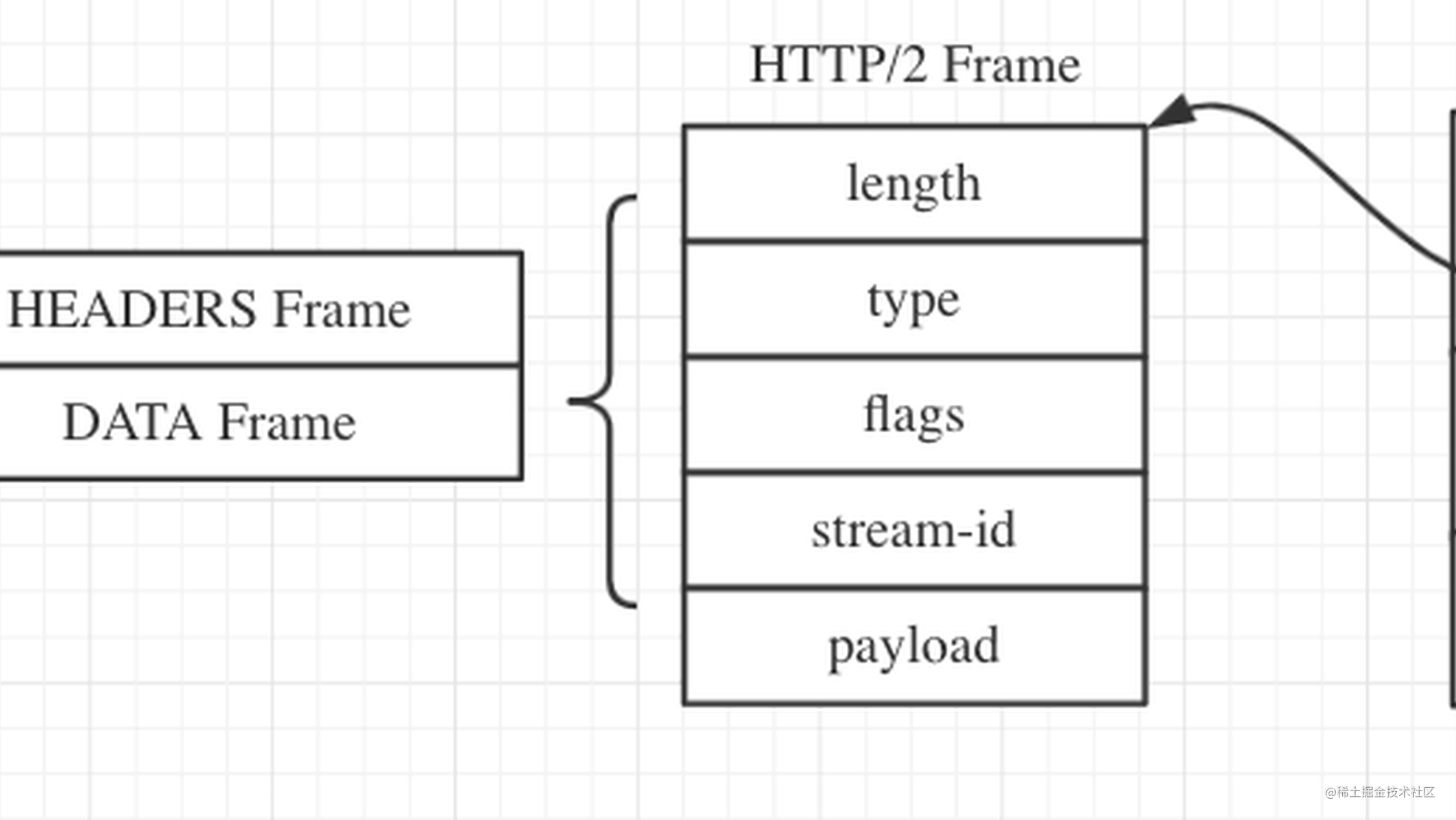 HTTP2 详解 - 掘金