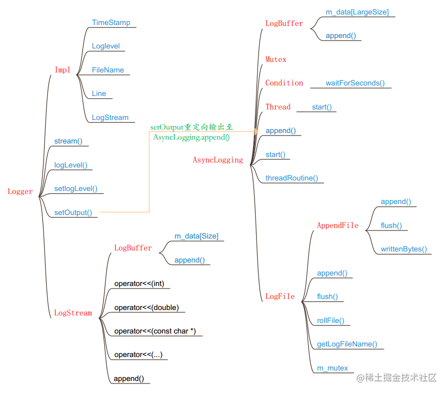 A lightweight and efficient multi-threaded c++stream style asynchronous ...