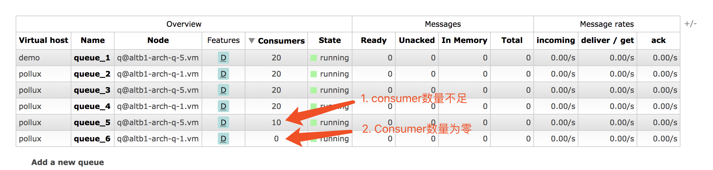 Spring Rabbitmq Consumer踩坑经历rabbit Listener的id 和 真实consumer的 掘金