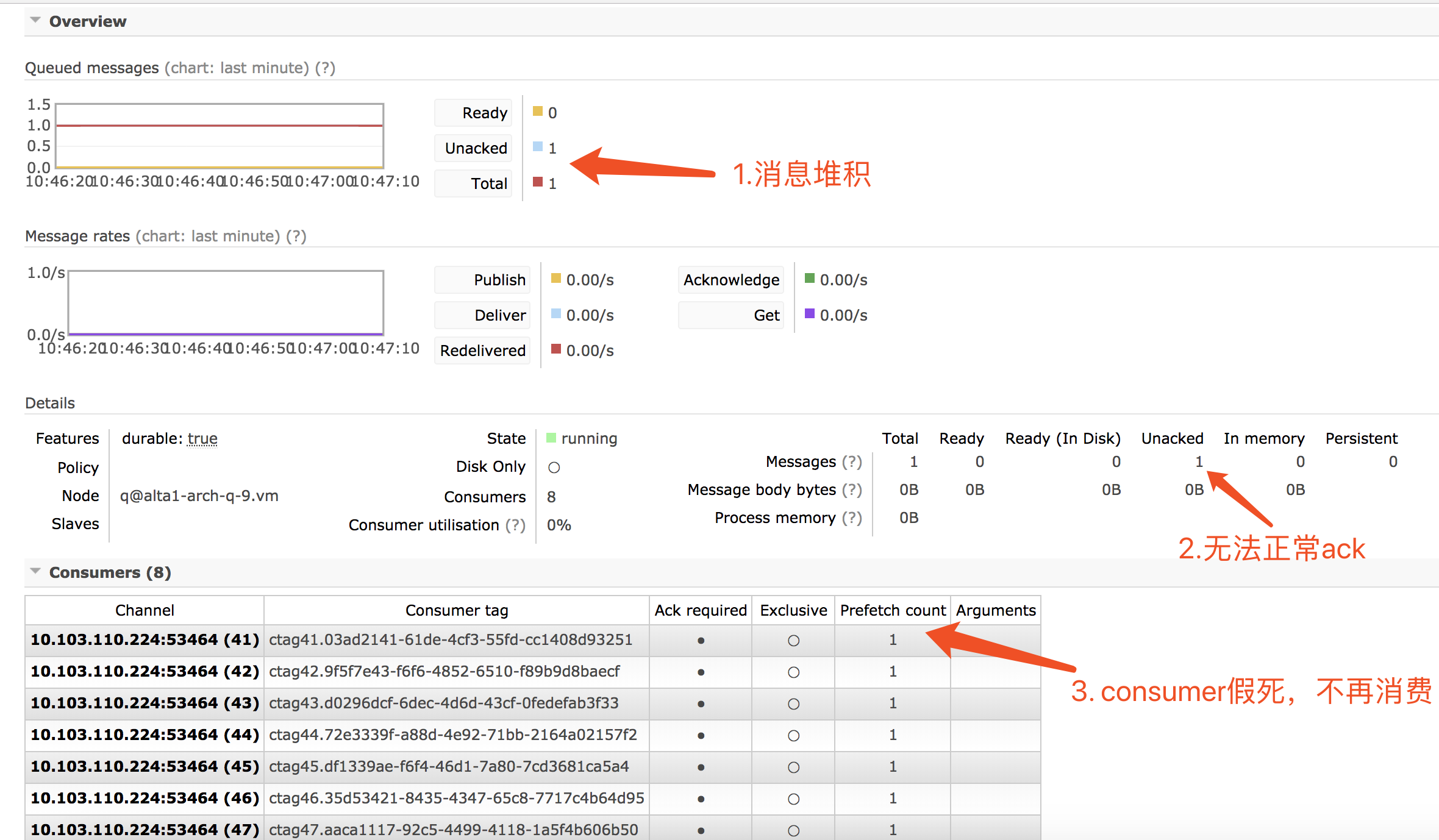 Spring Rabbitmq Consumer踩坑经历rabbit Listener的id 和 真实consumer的 掘金