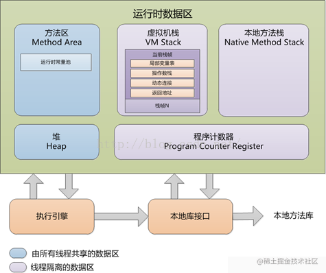 JVM learning (1) - Memory structure - Moment For Technology