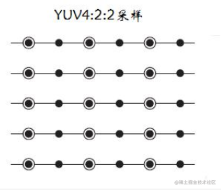 YUV数据格式与YUV_420_888