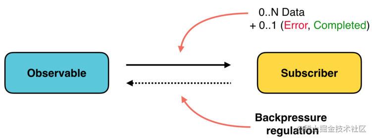 Eight layers compare Java 8, RxJava, Reactor - Moment For Technology