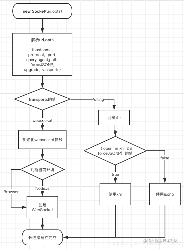 socket.io 原理详解 - 掘金