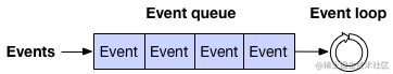 Learn more about the ISOLATE of Flutter (1) - Event loop and code running sequence - Moment For ...