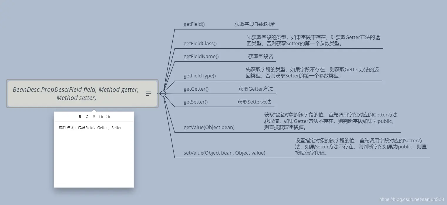 Hutool 指南 API介绍一款超厉害的国产Java工具——Hutool。Hutool是一个Java工具包类库，对文件 - 掘金