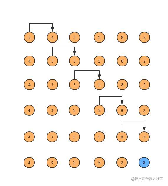 Interview Essentials Delve Into The Pros And Cons Of Bubbling Selection And Insertion Sorting