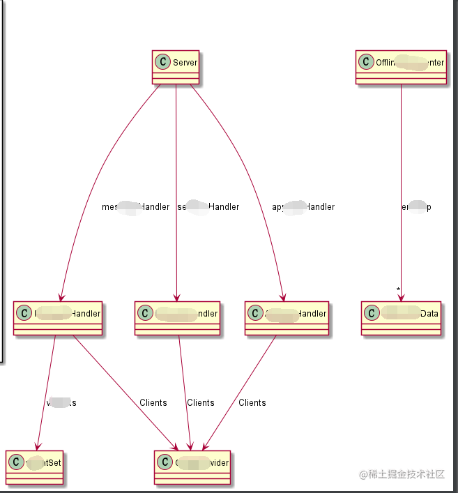 GoLand中使用PlantUML生成UML图 - 掘金