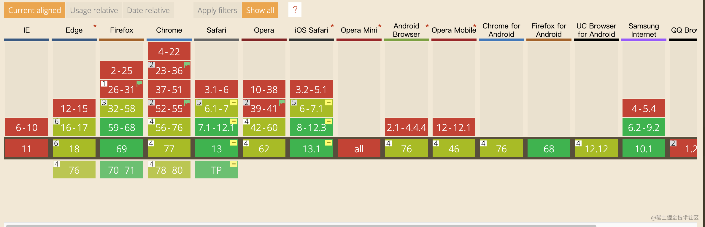 Vue implements a simple top drawing, anchor point, and scroll highlight ...