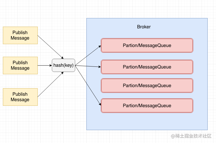 In-depth understanding of RocketMq normal and sequential message usage, principles, and ...