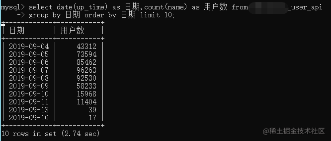 How does mysql data analysis implement daily, weekly, monthly and annual reports? - Moment For ...