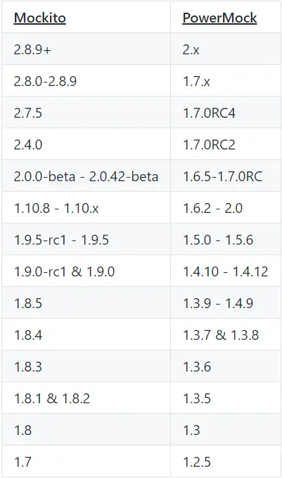 浅谈测试之PowerMock - 掘金