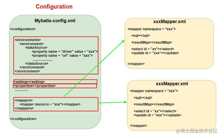 Take you step by step to tear Mybatis source code with hand-painted ...